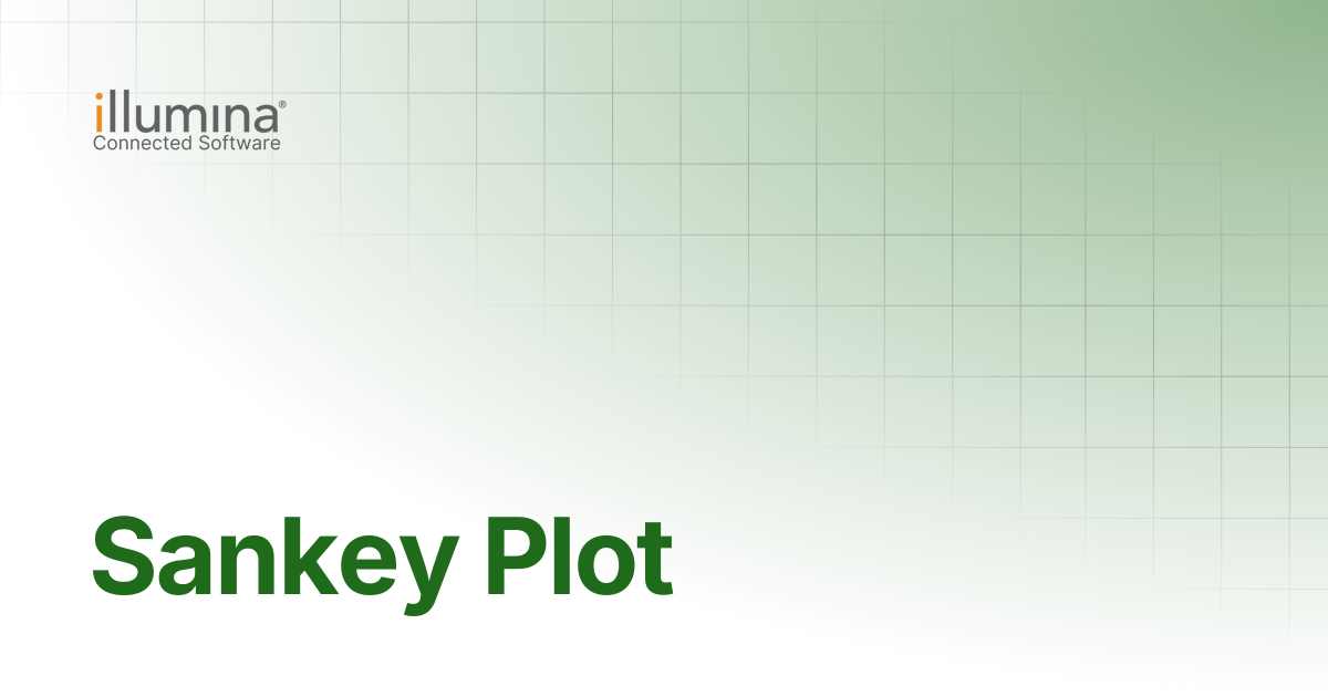 Sankey Plot | Illumina Connected Software